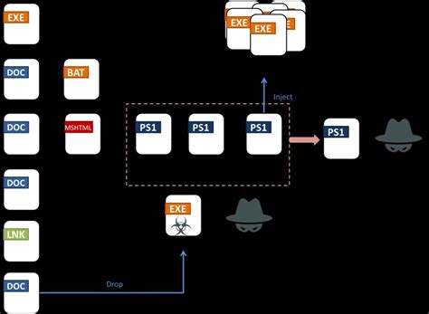 New Fickle Stealer Malware Emerges With Advanced Evasion And Data