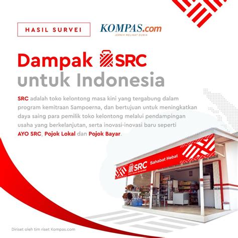 Yulias Wirawan On Linkedin Bersamasrc Berbelanjadekatrumah