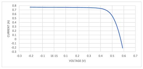 Applied Sciences Free Full Text Parameter Estimation Of Different