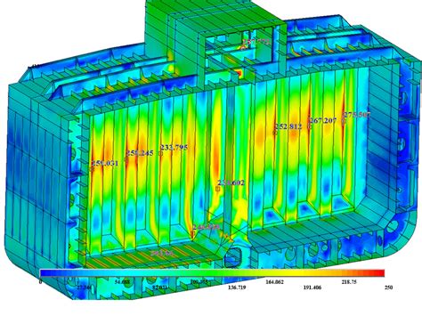 Strength Analyses Structural Analyses