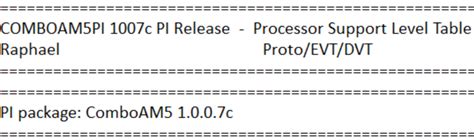 用三星ddr5内存的锐龙7000用户：准备升级！ Lzhdims Fashion 博客园