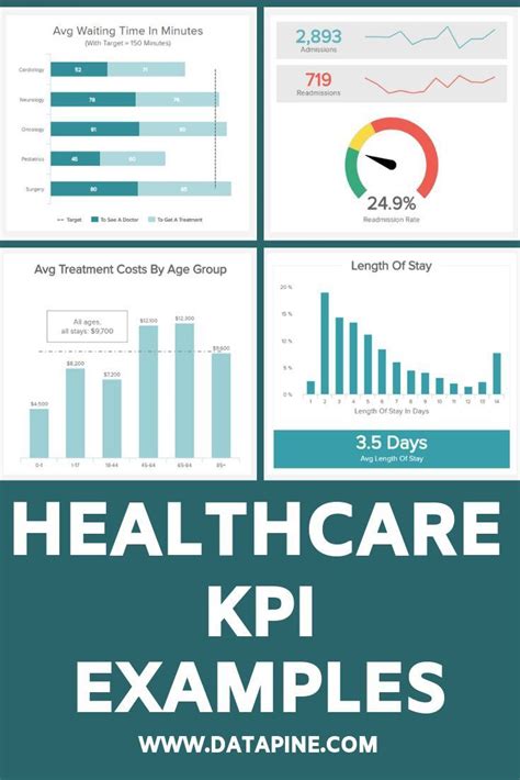 Project Management On Linkedin Projectmanagement Engineers Dataanalysis Business Excel
