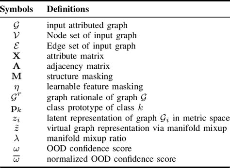 Table I From Graph Out Of Distribution Generalization With Controllable