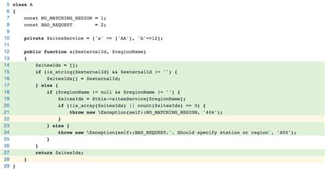 Php Getting Phpunit Code Coverage Of Simple Else Line Stack
