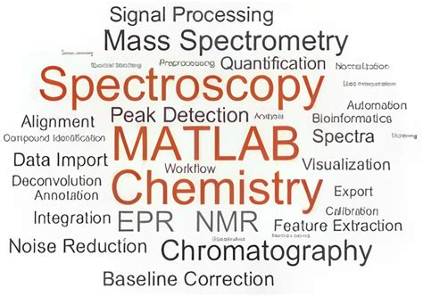 Spectroscopy Matlab And Simulink