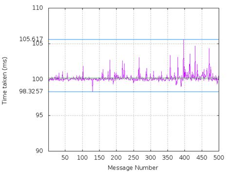Github Pochaterminal Codelearn Super Fast Multi User Pseudo Bash Terminal In Nodejs And Sockjs