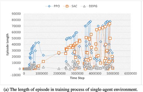 Figure 1 From Deep Reinforcement Learning Based Driving Strategy For Avoidance Of Chain