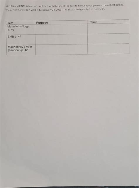 Solved Prelab And Final Lab Reports Will Start With This