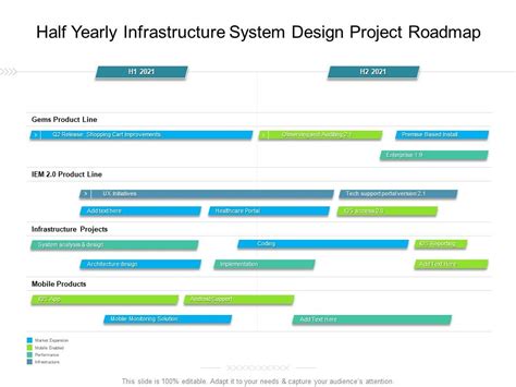 Half Yearly Infrastructure System Design Project Roadmap Information