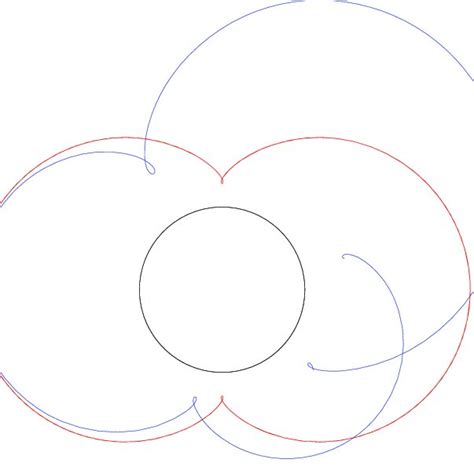 Two Darboux Transformations Colored In Red And Blue Of A Circle Download Scientific Diagram