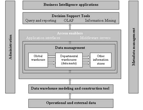IBM Business Intelligence Structure Source IBM Business Intelligence Download Scientific