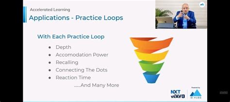 Naga Sai Veera Venkata Karthik Dangeti On Linkedin Ccbpacademy