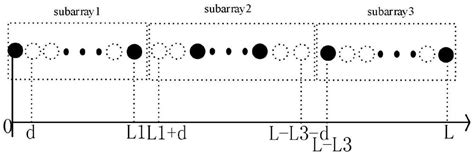 Method And System For Synthesizing Sparse Array Mimo Radar Joint Beam Pattern Eureka Patsnap