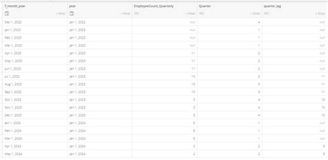 Lag Function For Previous Value Over Unpredictable Rows Counts Of Each Partition Domo