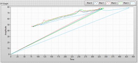 Grafico Xy Multi Series Ni Community