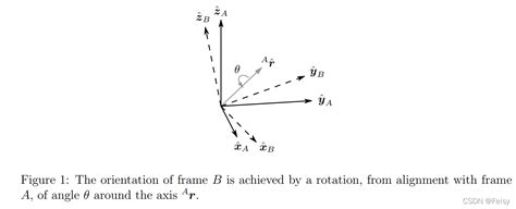 四元数姿态计算四元数表示姿态 Csdn博客