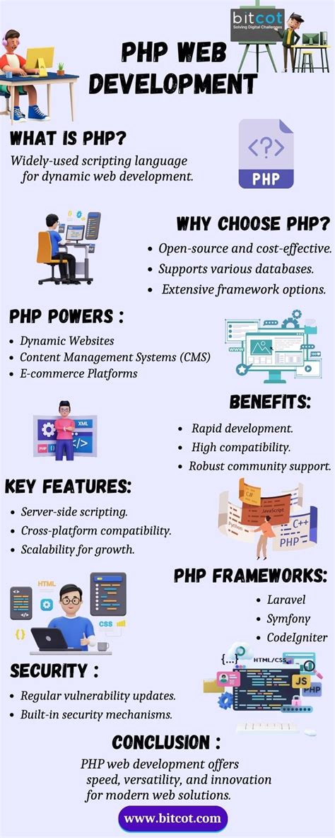 Php Web Development Infographic Rbitcot