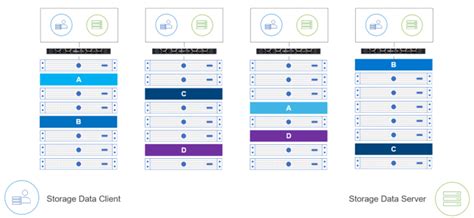 PowerFlex Rack Microsoft SQL Server Big Data Clusters A Big Data Solution Using Dell EMC