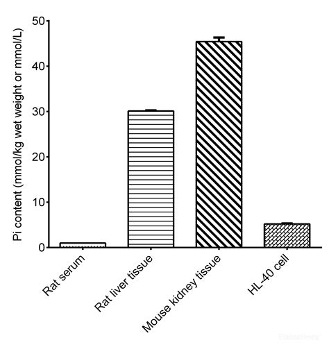 Phosphate Colorimetric Assay Kit Malachite Green Method Elabscience