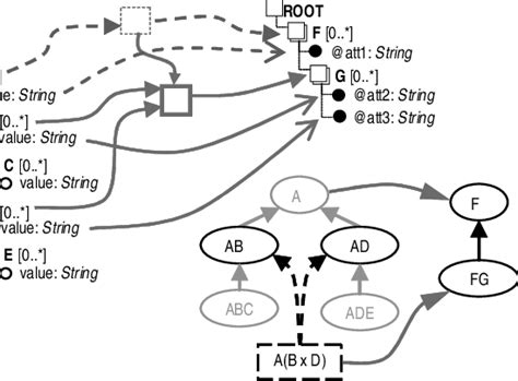 A Generic Mapping With Its Tableaux And Dependency Graph Download Scientific Diagram