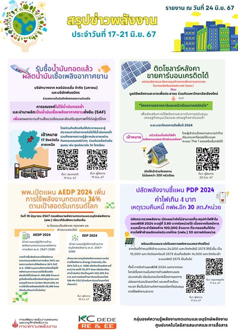 ระบบสารสนเทศองค์ความรู้ด้านพลังงานทดแทนและอนุรักษ์พลังงาน