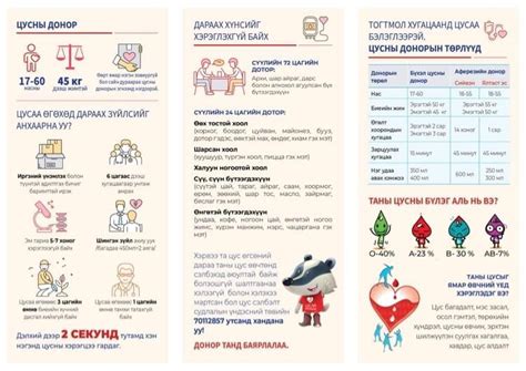 Цусаа бэлэглэхээр Цус сэлбэлт судлалын үндэсний төв