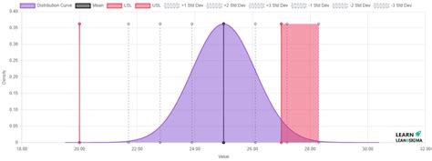 Process Capability Analyzer Learn Lean Sigma