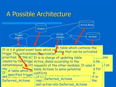 Ppt Trbac A Temporal Role Based Access Control Model Powerpoint Presentation Id 7263
