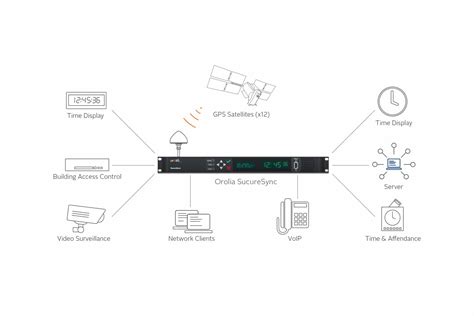 Synchronized Time Improves Healthcare Safran Navigation And Timing