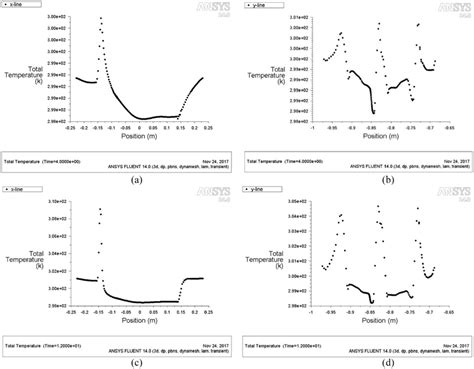 Instantaneous Oil Film Temperature Distribution Along Download Scientific Diagram