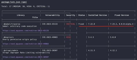 ขั้นตอนแก้ไขเบื้องต้นเมื่อเจอช่องโหว่ใน Dependency ของ Nodejs