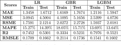 Table 1 From Learning For Interval Prediction Of Electricity Demand A Cluster Based