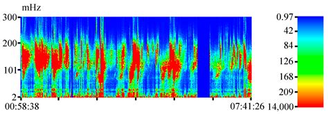 Jmse Free Full Text Nonlinear Interaction Of Infragravity And Wind Sea Waves