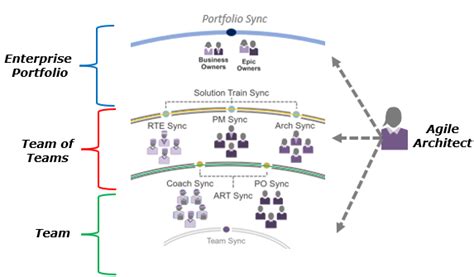 agile architecture part 4 the agile architecture enablers by stefano
