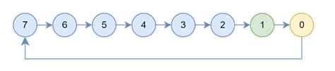 12 Double Binary Tree · Main