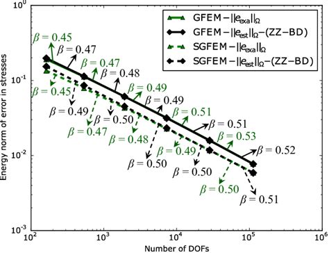 Presents The Effectivity Indexes Associated To The Zz And Zz Bd Error Download Scientific