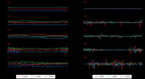 Three Axis Acceleration And Angular Velocity Of Sleeping Walking Download Scientific Diagram