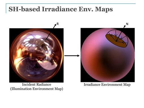 Ppt Pre Computed Radiance Transfer Powerpoint Presentation Free