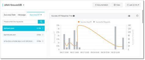 Api Request Application Real Time Monitoring Service Alibaba Cloud