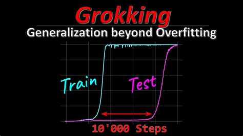 grokking generalization beyond overfitting on small algorithmic datasets paper explained