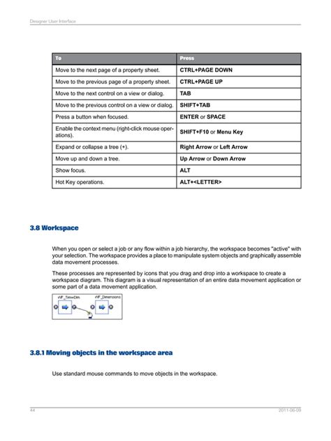 sap bods designer pdf pdf