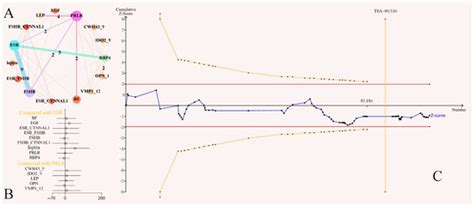 Mdpi Publisher Of Open Access Journals