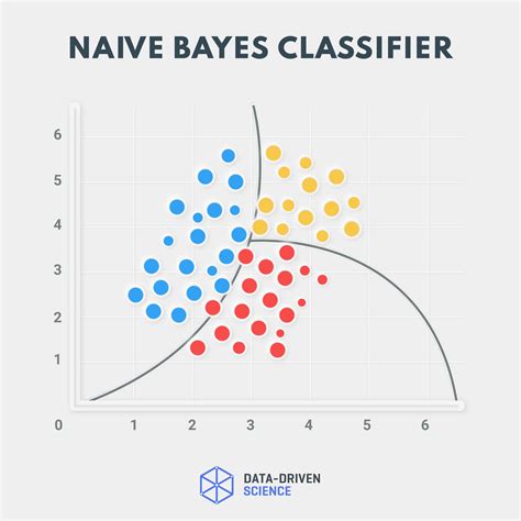 Data Driven Science Added A New Photo Data Driven Science