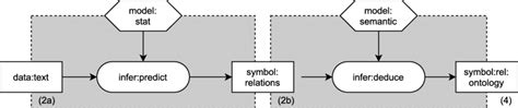 Pattern For Learning With Symbolic Output Download Scientific Diagram