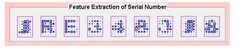Extracted Features Of Serial Number Download Scientific Diagram