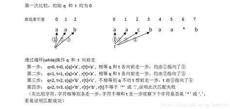 代码实现类似通配符的匹配匹配通配符代码木子樾的博客 Csdn博客