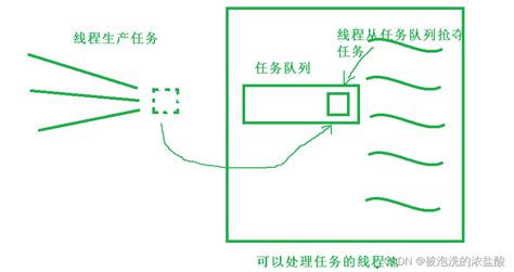 【linux操作系统】 多线程（三） 线程池 单例模式 读写者模型 linux push pop task csdn博客