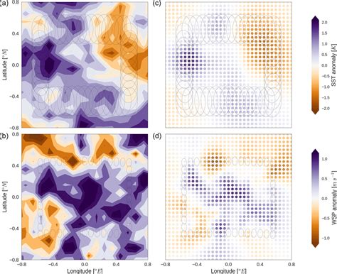 for the synthetic retrieval scene shown in contours a b the