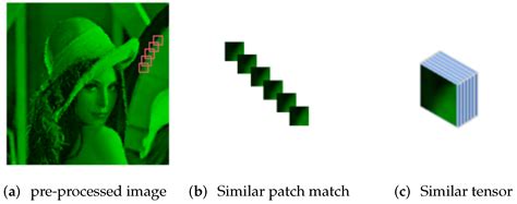 Electronics Free Full Text A Non Local Tensor Completion Algorithm