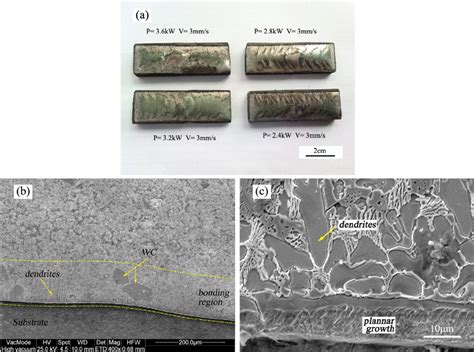 Macro Observation Of Ni WC Composite Coatings A Coating Surface Download Scientific